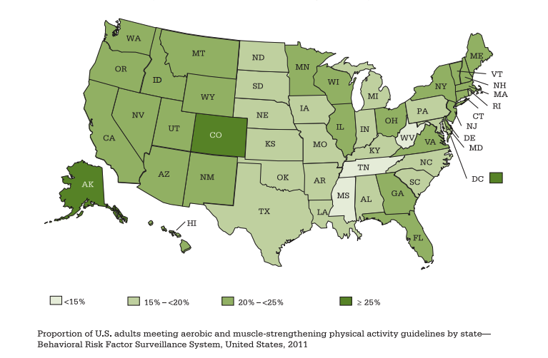 Physical activity levels, data collection and privacy concerns – One Health